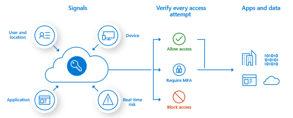Windows Server Active Directory Configurazione Ldaps Computer Masters